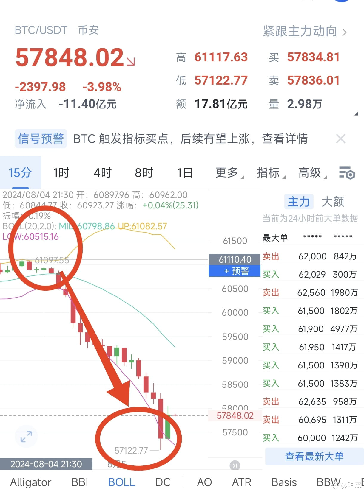 One-sided market short! Short! Short! Short! But you keep th | 泊霖 on ...