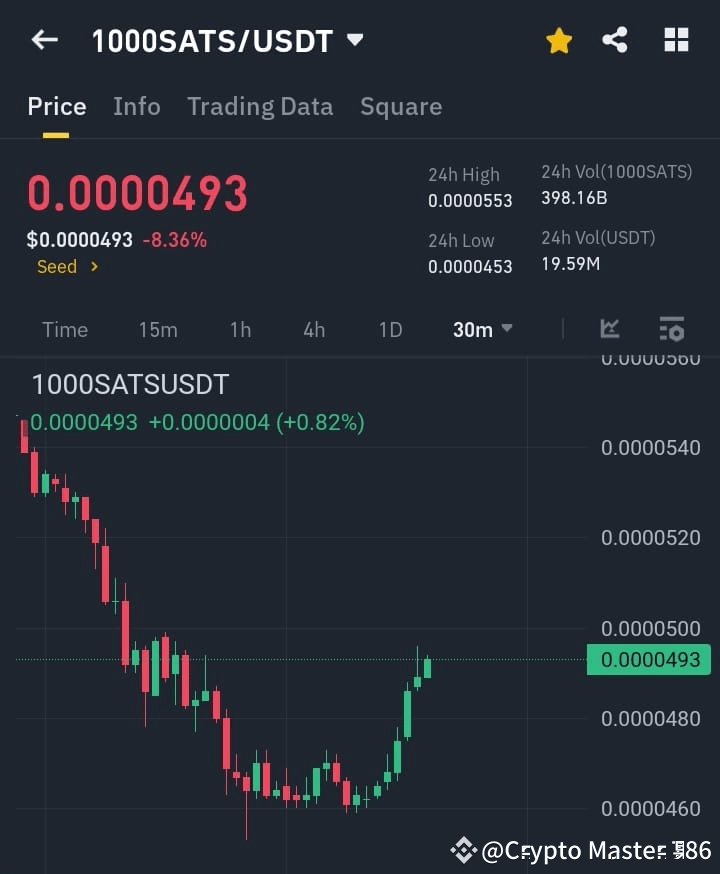 $1000SATS /USDT – Reversal Brewing After Heavy Dump! 🔥💯 Cu | Crypto Master 786 on Binance Square