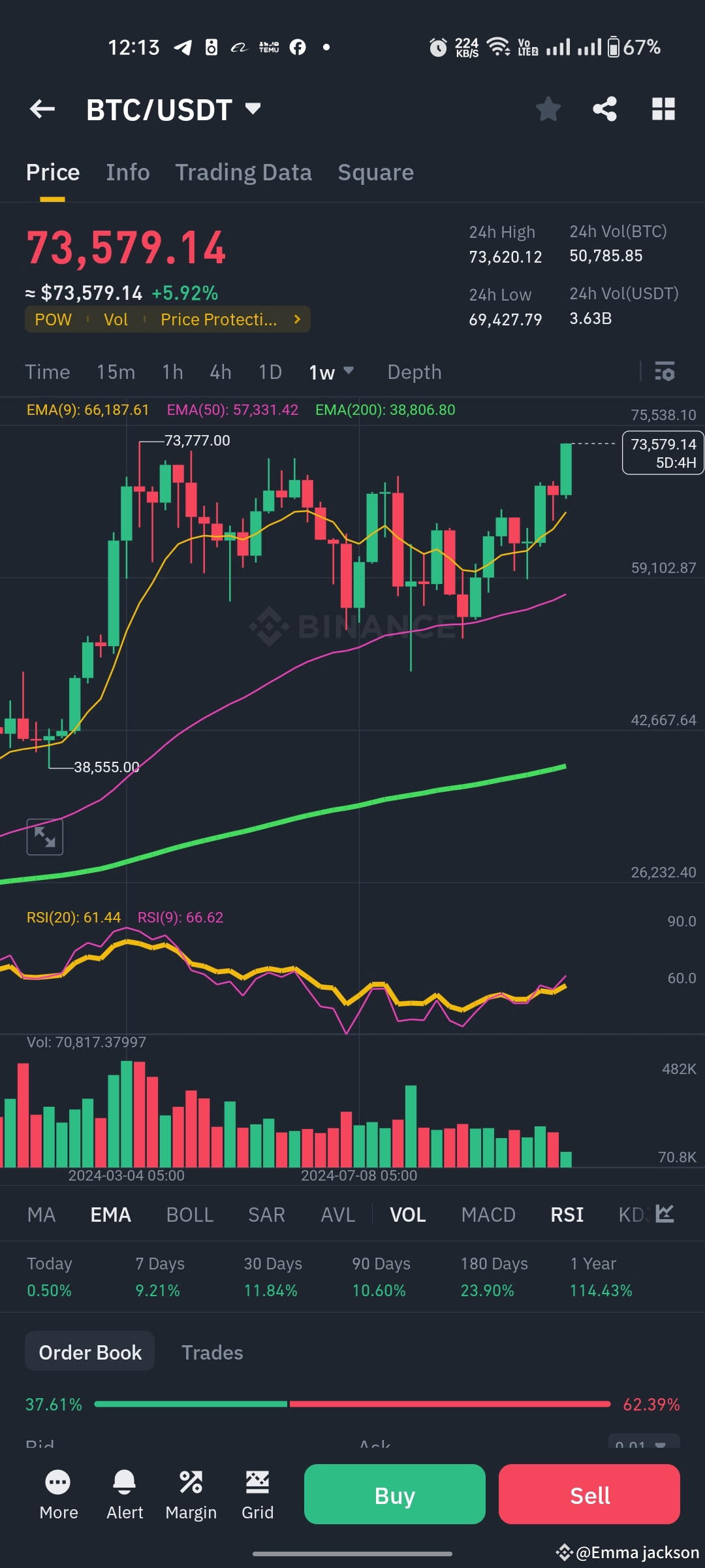 $BTC 🚀 All-time high loading! Get ready for an exhilarati | Emma jackson on Binance Square
