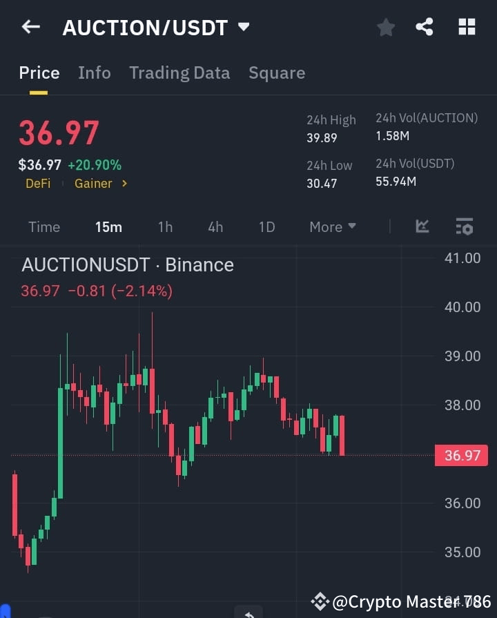 🔻 $AUCTION /USDT Short Trade Alert! 🔻 📉 Entry: $36.97 💰 | Crypto Master 786 on Binance Square