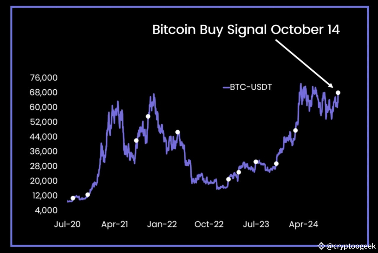 $BTC — growth to 100K as predicted 🔼 Research company 10 | cryptoogeek ...