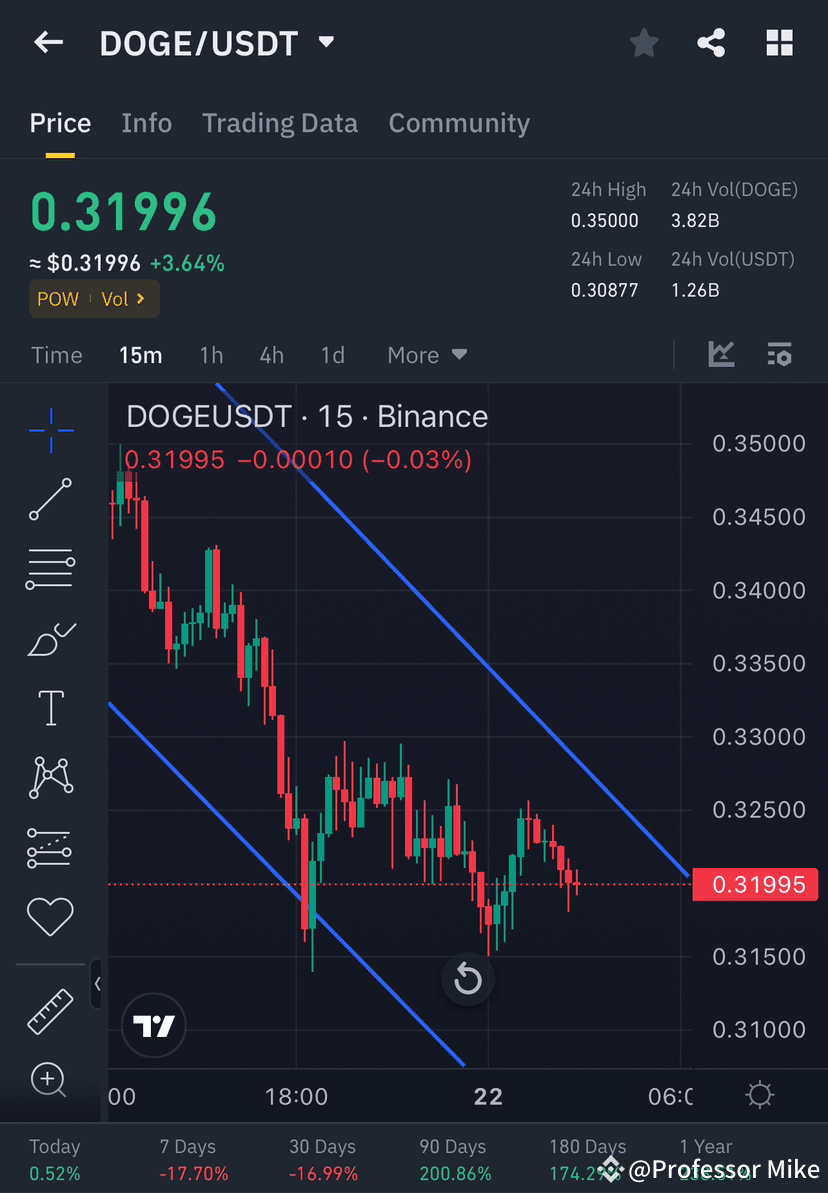 $DOGE /USDT Short Trade Signal – High Confidence Setup🔥💯 | Professor Mike on Binance Square