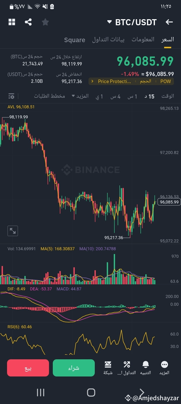 $BTC The king of currencies has now started to take off afte ...