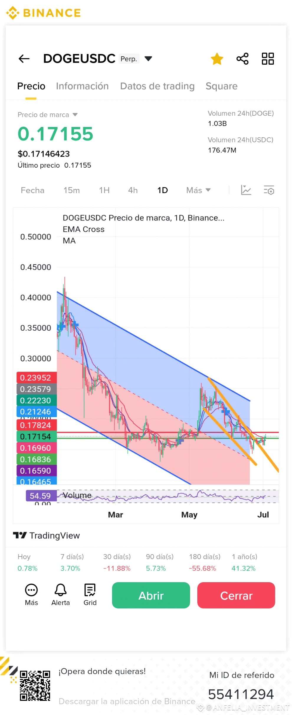 Here you have detailed information about Dogecoin (DOGE) on | ANFELIA ...