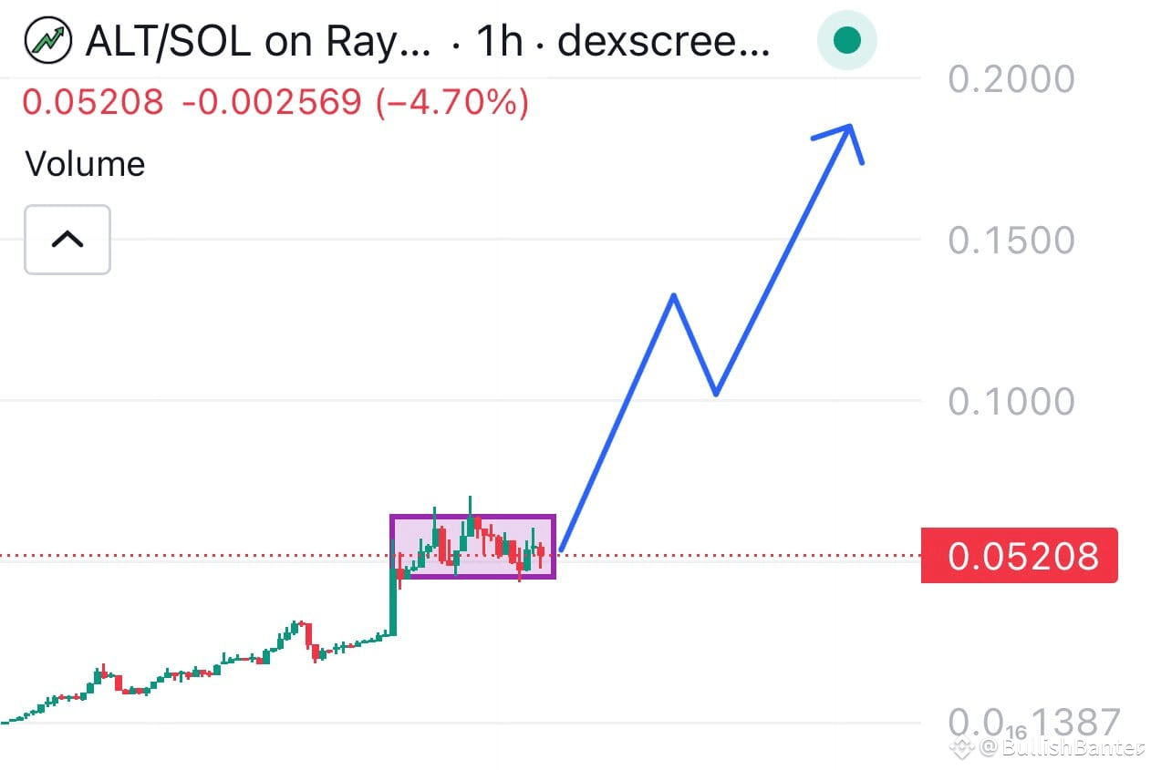I can feel it, can you? | BullishBanter on Binance Square