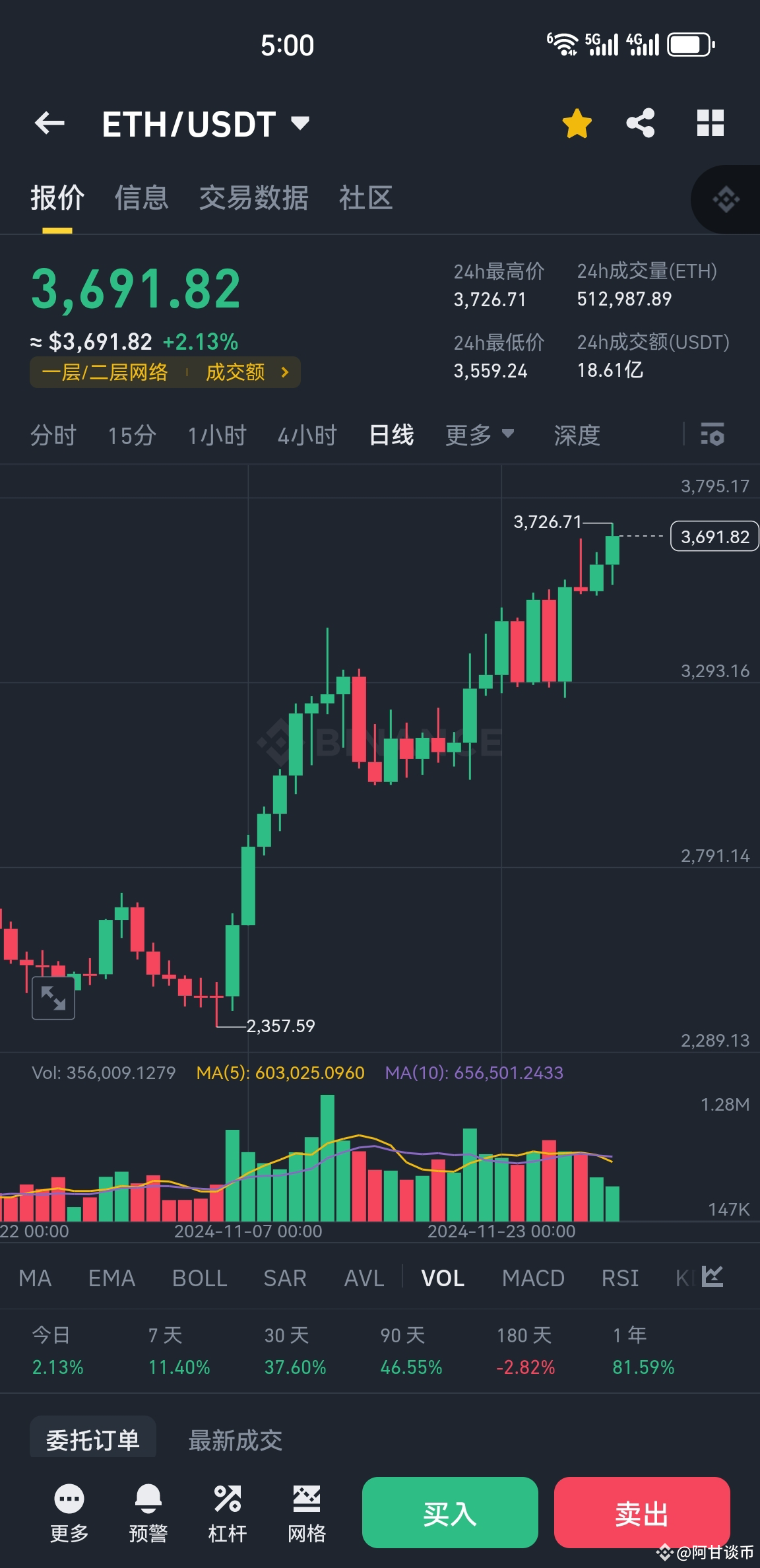 Ethereum Classic Quotes #ETH 2100: The damn foundation is | 阿甘谈币 on ...