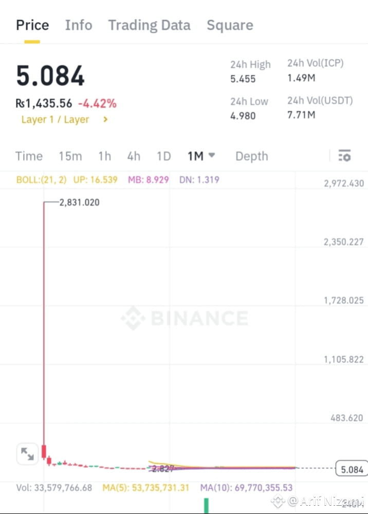 🔥🔥🔥⚫Binance Signals ⚫🔥🔥🔥⚫ ♥️🤩🤩🤩♥️ SUPER Signals ♥️ | Arif Nizami on ...