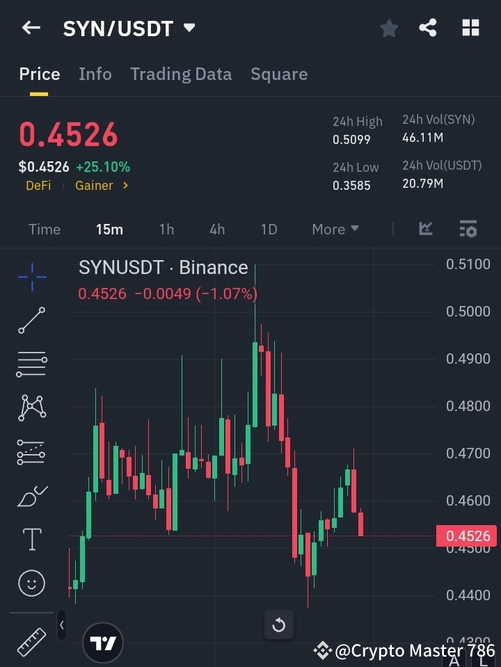 $SYN /USDT SHORT TRADE SIGNAL! 🔥💯 Current Price: $0.4526 | Crypto Master 786 on Binance Square