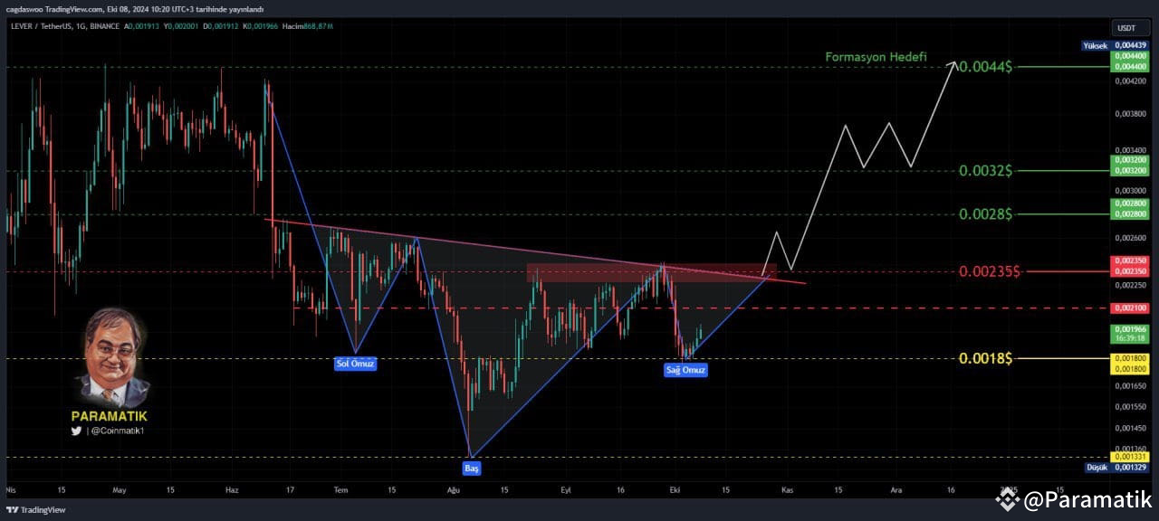 #LEVER a huge "TOBO Formation" has formed. 👀 After the $0. | Paramatik ...