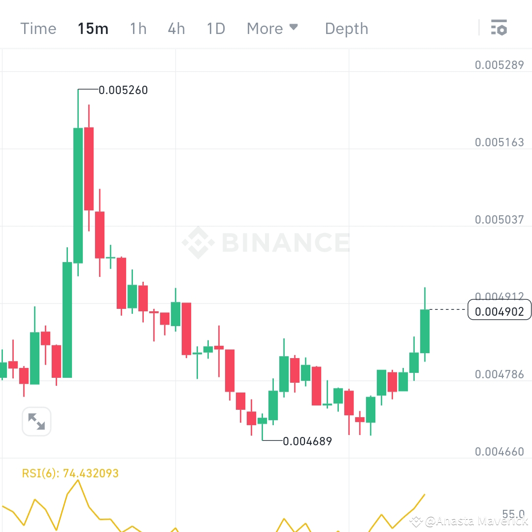 $VTHO /USDT Analysis: Momentum Gaining Traction Current P | Anasta Maverick on Binance Square