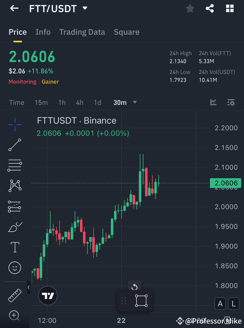 $FTT /USDT Bull Run Confirmed! Act Now!🔥💯 $FTT /USDT is s | Professor Mike on Binance Square