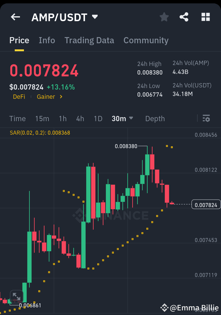 AMP/USDT Short-Term Trading Plan: Entry, Targets & Stop-Loss | Emma Billie on Binance Square