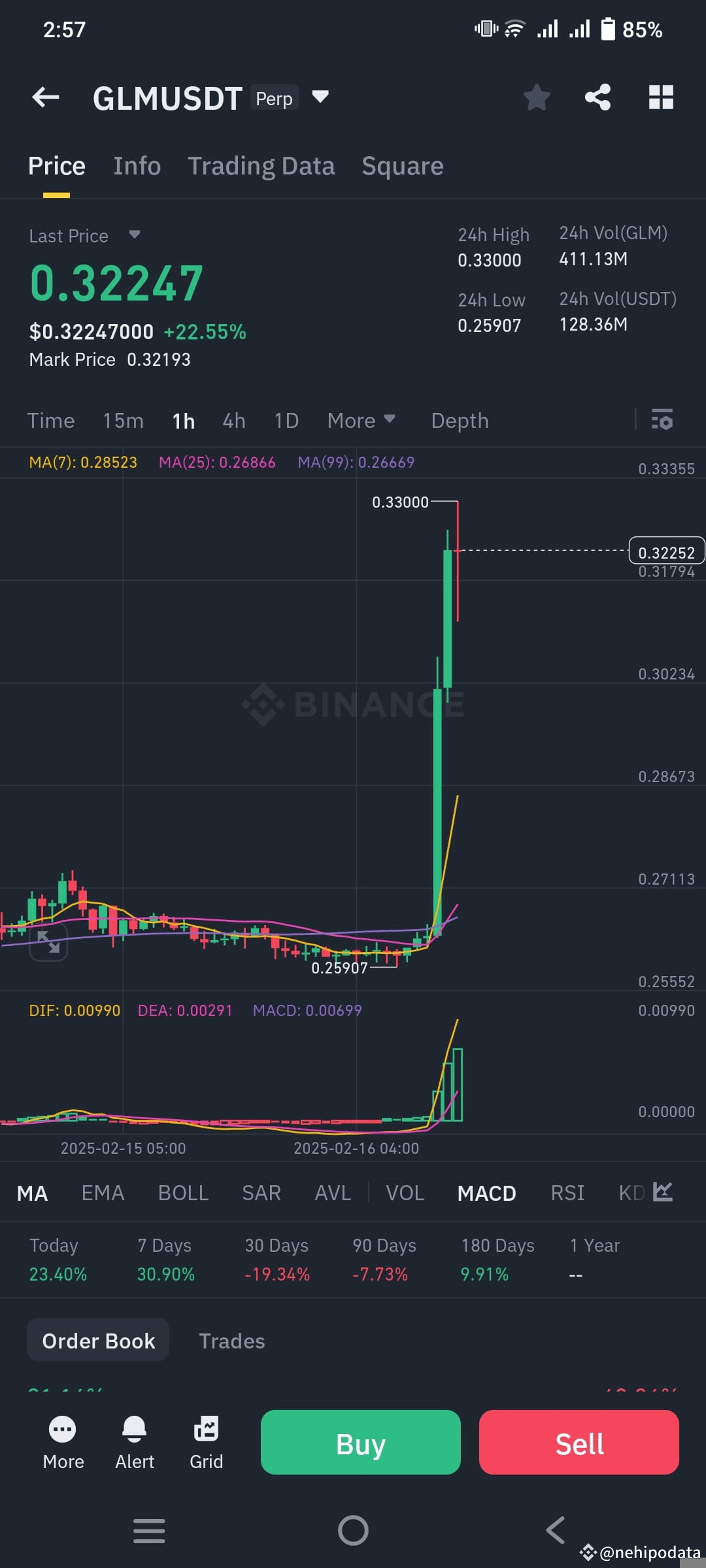 $GLM Futures Trade Setup (Long Position) Entry: $0.32300 – | nehipodata ...