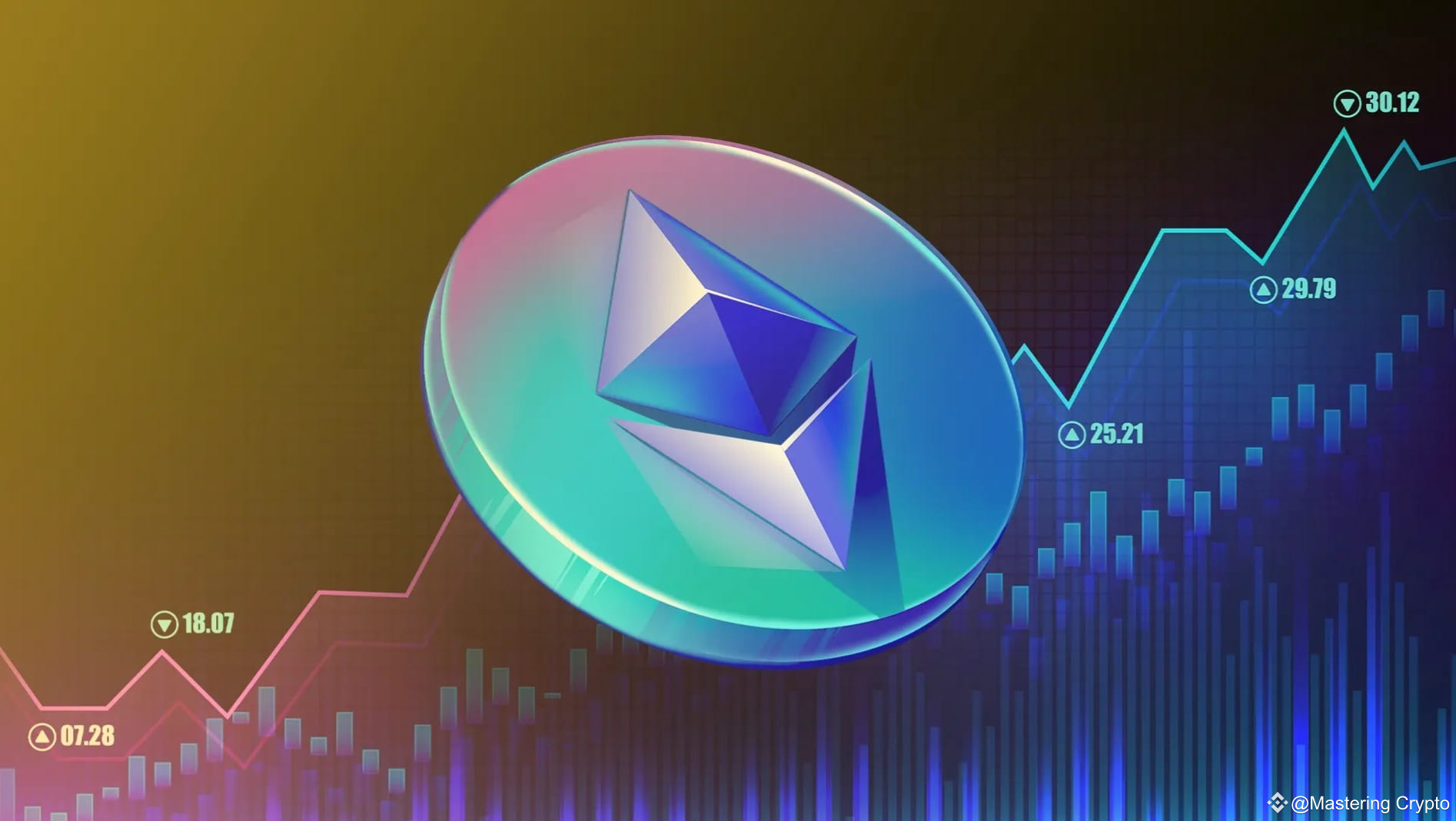 Will $ETH Soar to $4.5K Next? Ethereum’s price has been a | Mastering Crypto on Binance Square