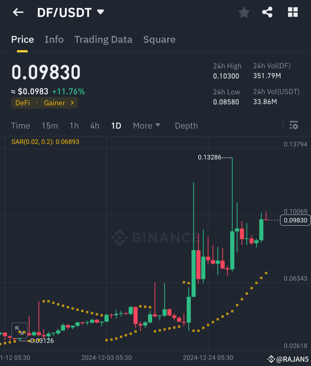🚀 dForce ($DF ) Price Surge: What's Driving the Momentum? | RAJAN5 on ...