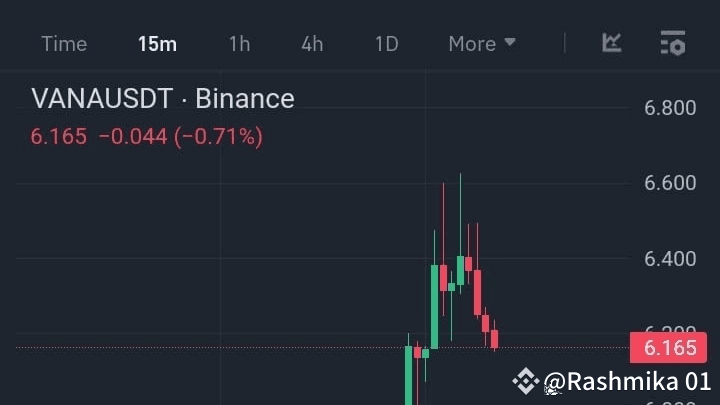 🔥 $VANA/USDT – Bearish Setup in Play! Is a Drop Incoming? 🚨 | Rashmika 01 on Binance Square