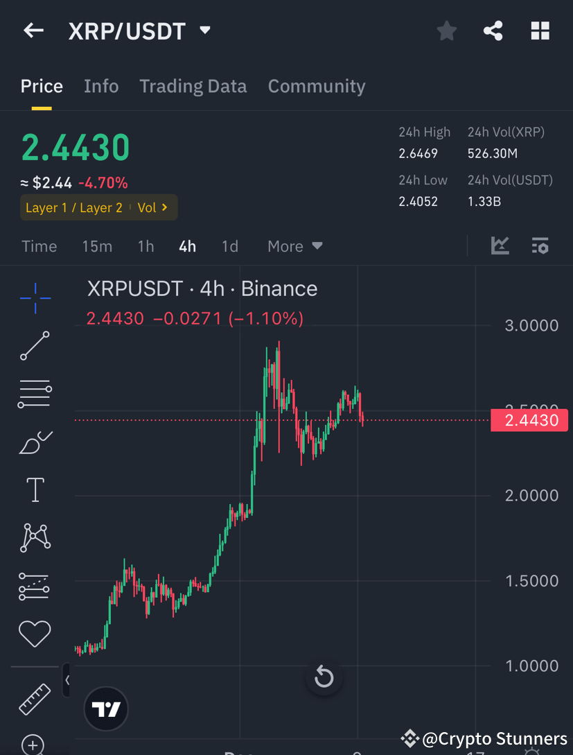 🚨 $XRP /USDT ALERT: Major Support in Sight—Breakout or Brea | Doctor Jamess on Binance Square