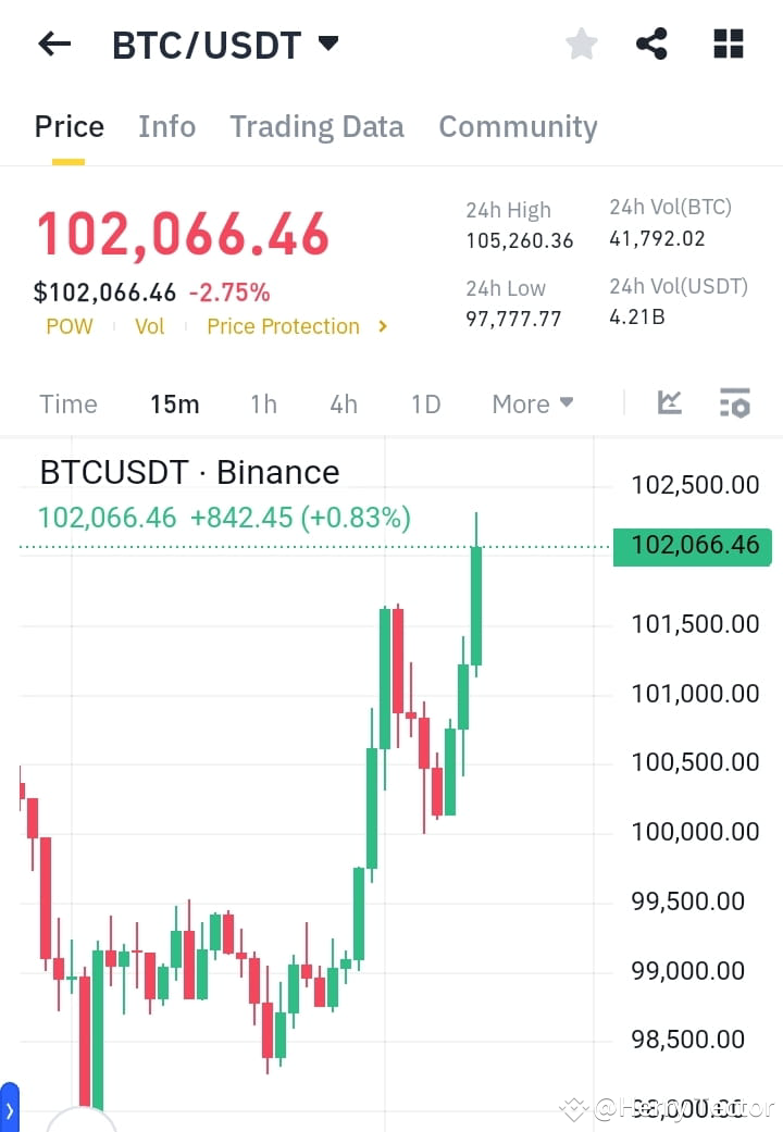 ⚡ $BTC /USDT Pullback: Can $100,000 Hold? 3 Key Levels to Wa | Herry Tector on Binance Square
