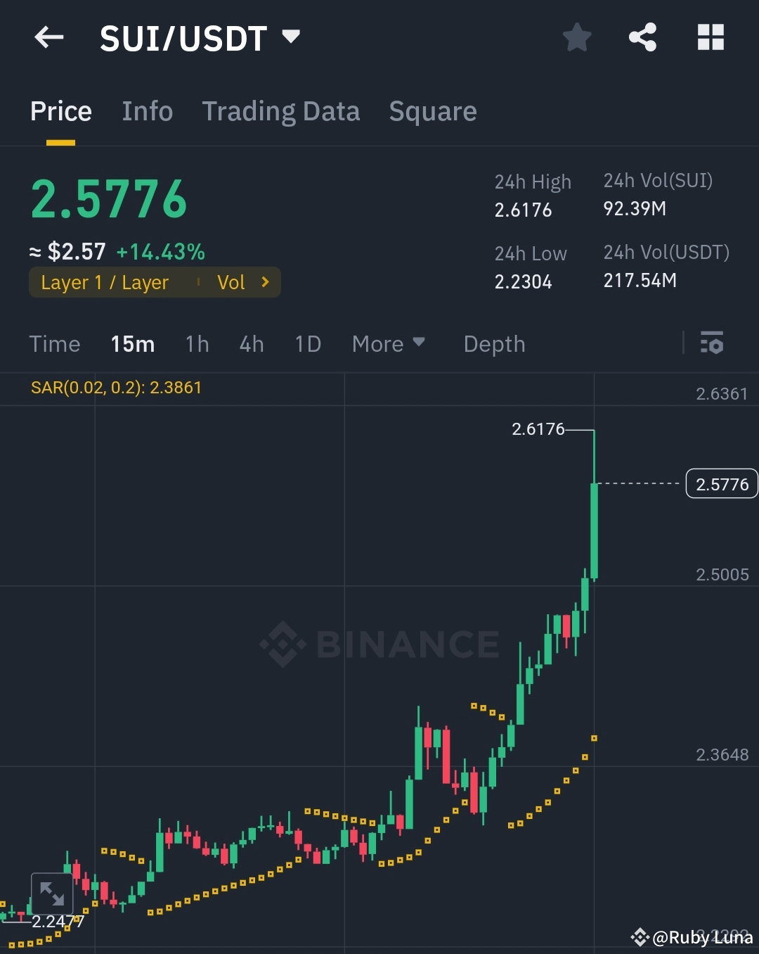SUI/USDT Technical Analysis: 3 Key Targets to Watch 🎯 As S | Ruby Luna on Binance Square