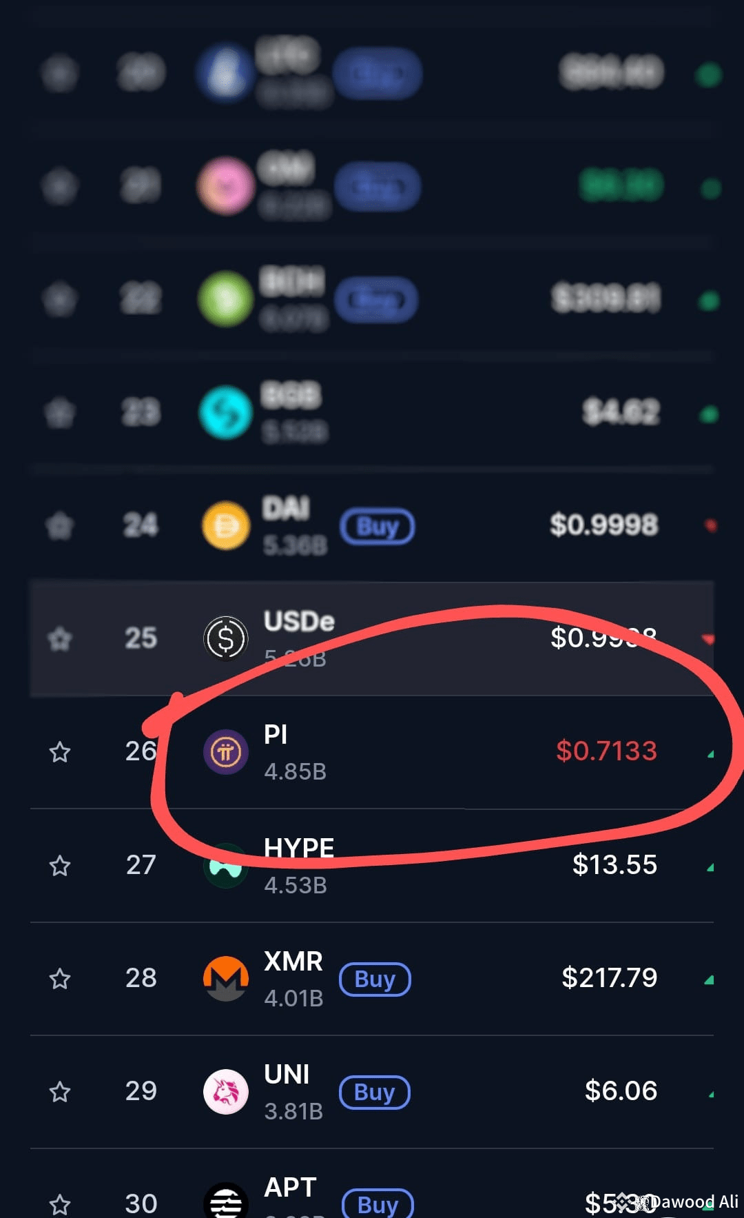 pi today update pi rate today loss🫣😢 #pi #PiToken #today | Dawood Ali ...