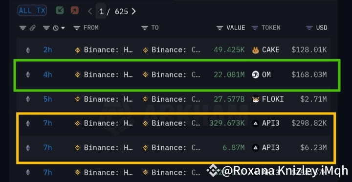 $OM /USDT: PUMPING ALERT!🚨🔥 Binance is accumulating $OM ! | Roxana Knizley iMqh on Binance Square
