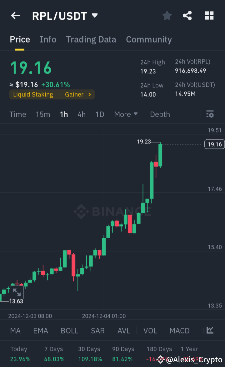 $RPL $RPL RPL/USD Price Analysis: Key Levels | Alpha Crypto 786 on ...