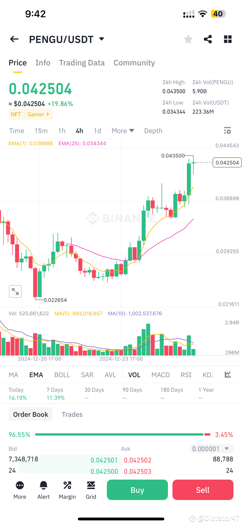 $PENGU Why Pengu Coin is Good for Spot Trading Only 1️⃣ | A-H-M-Z on ...