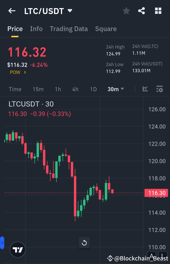 $LTC /USDT Short Trade Signal!🔥💯 Hurry Up! Take Profit No | Blockchain_Beast on Binance Square