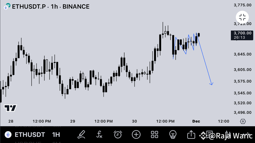 They Are Actually Selling $ETH | Raja Waric on Binance Square