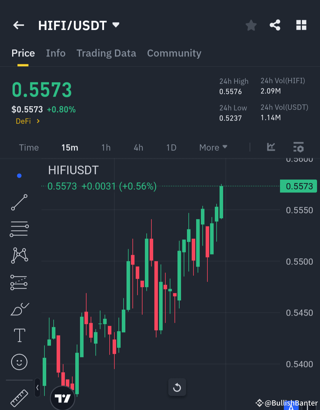 $HIFI /USDT: Bullish Momentum Building – A Breakout in Sight | BullishBanter on Binance Square