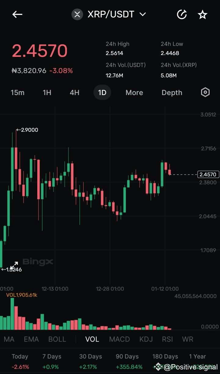 $XRP Bear Trap came through as expected..Asides the unusual | Positive ...