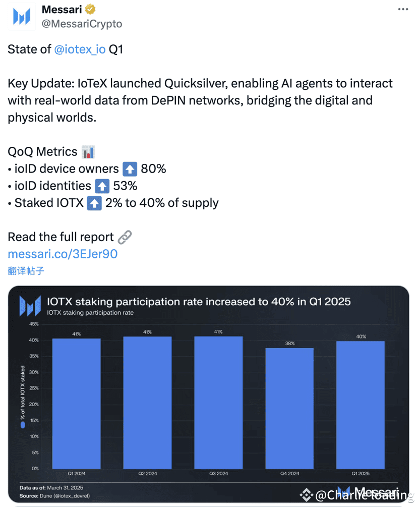 Messari released the Q1 report for #IoTeX , key | Charlie will on ...