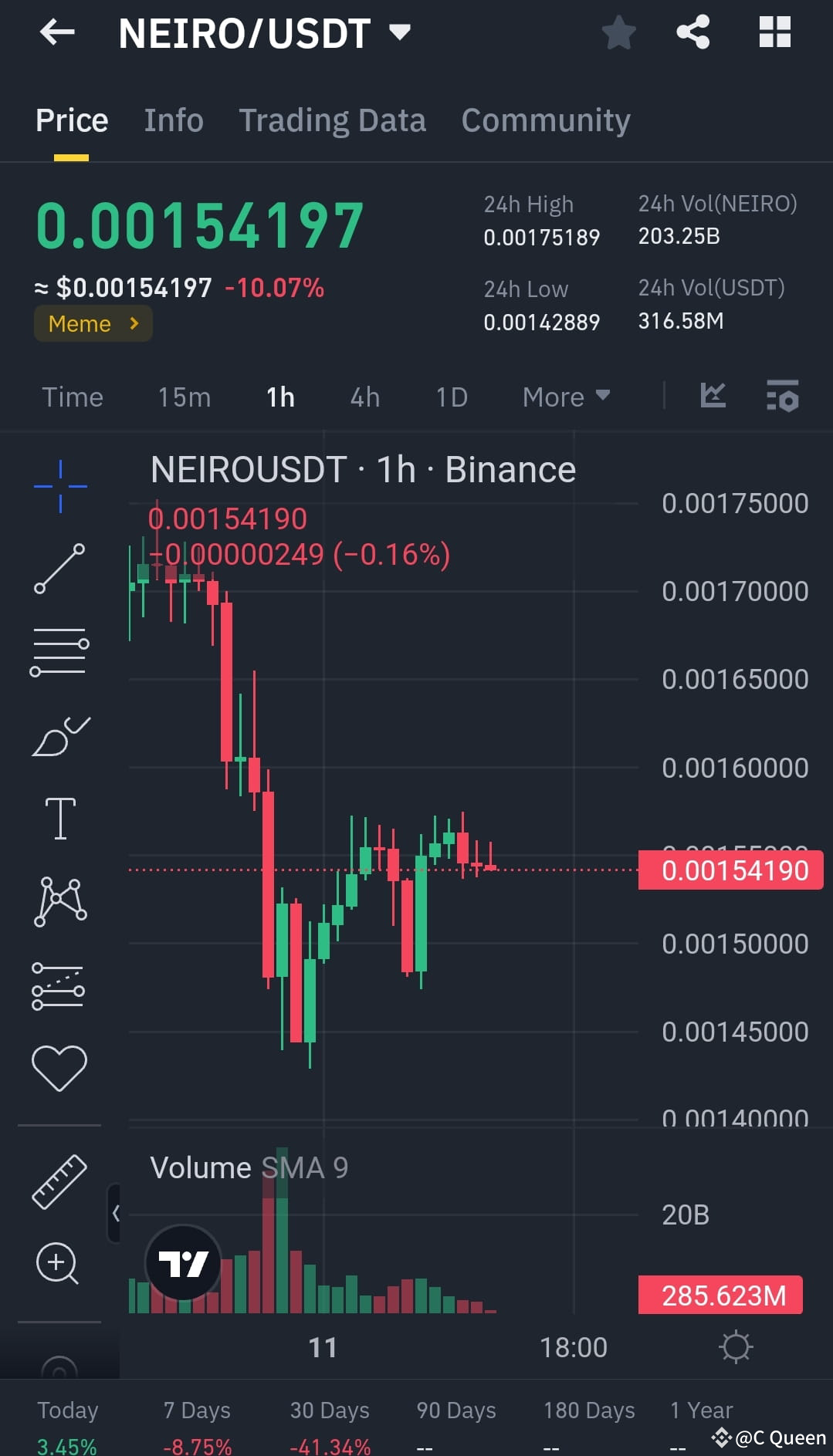 🚨 $NEIRO /USDT ALERT: Critical Levels Approaching – Get Rea | C Queen on Binance Square
