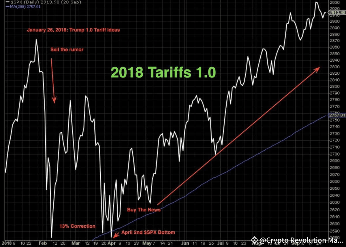 Trump 1.0 Tariff 2018 vs. Trump 2.0 Tariff 2025 💧First pub | Crypto Revolution Masters on ...