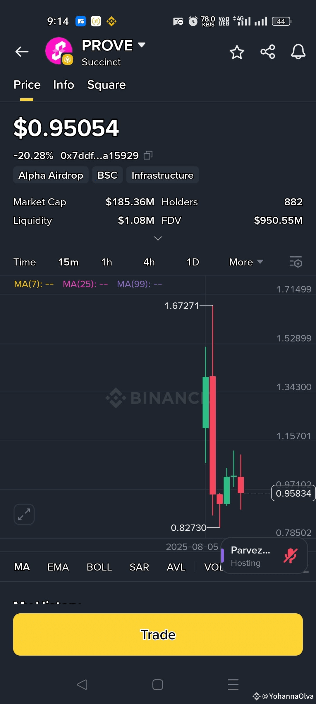 Looking at $PROVE – now at $0.95054, down 20.28% today. M | YohannaOlva ...