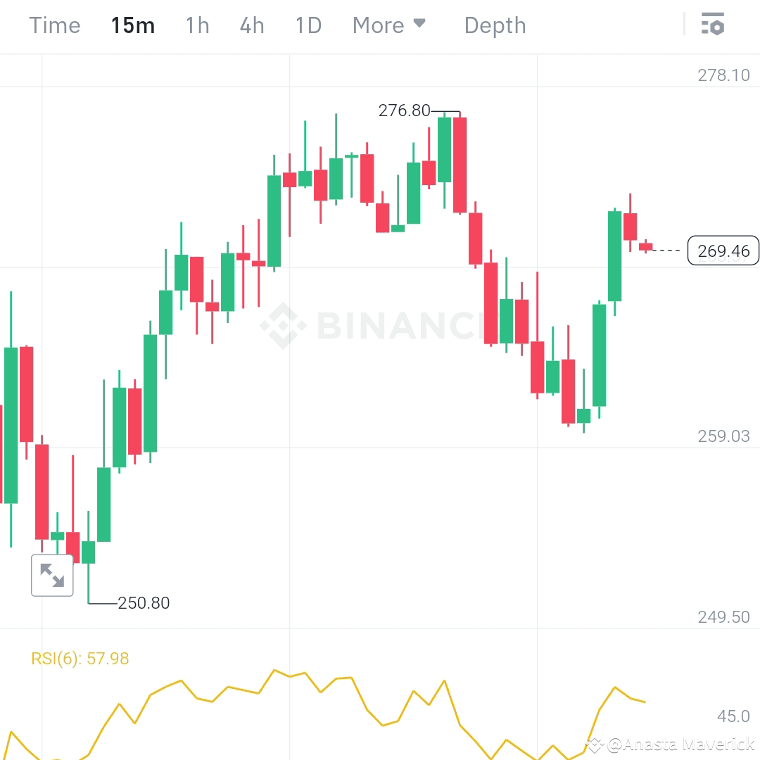 $AAVE /USDT Preparing for a Bullish Run: Key Levels to Monit | Anasta Maverick on Binance Square