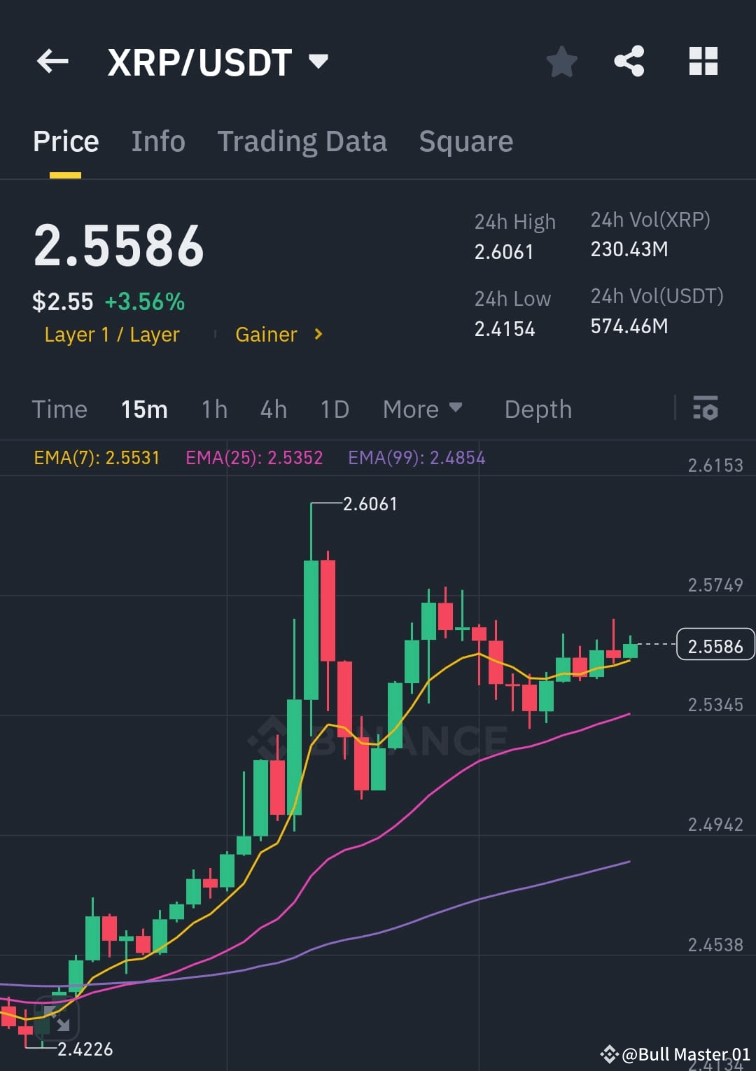 $XRP / USDT 🔥 Profitable Trade Signal 🚥 📊 Trade Setup (L | Bull Master 01 on Binance Square