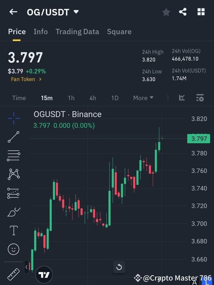 🚀 $OG /USDT – Eyeing a Breakout! 🔥💯 📌 Current Price: $3 | Crypto Master 786 on Binance Square