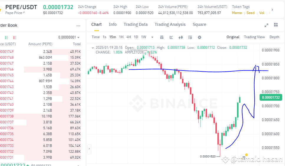 $PEPE Lovers! pepe coin rise up and i think you all guys i | tamzid ...