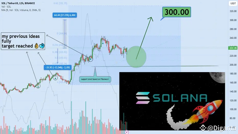Solana (SOL) 🚀: Soaring to New Heights? | Diganta on Binance Square