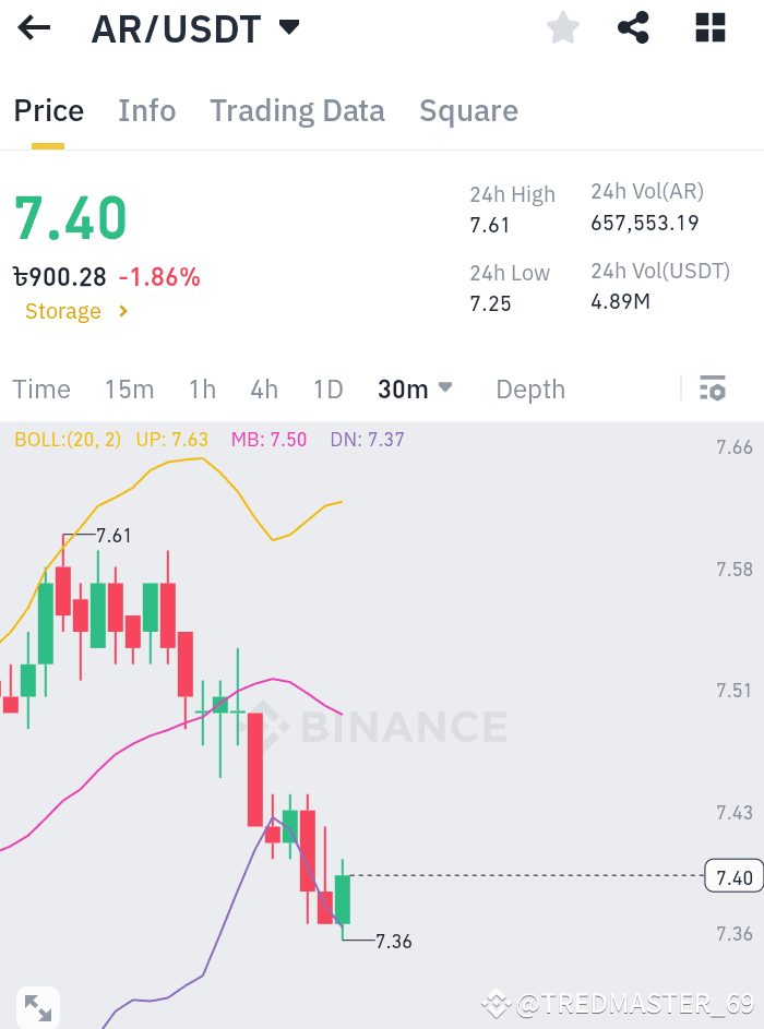 $AR 🚀 Don't Miss the Token Surge – Buy AR NOW! 🚀 The next | TREDMASTER_69 on Binance Square