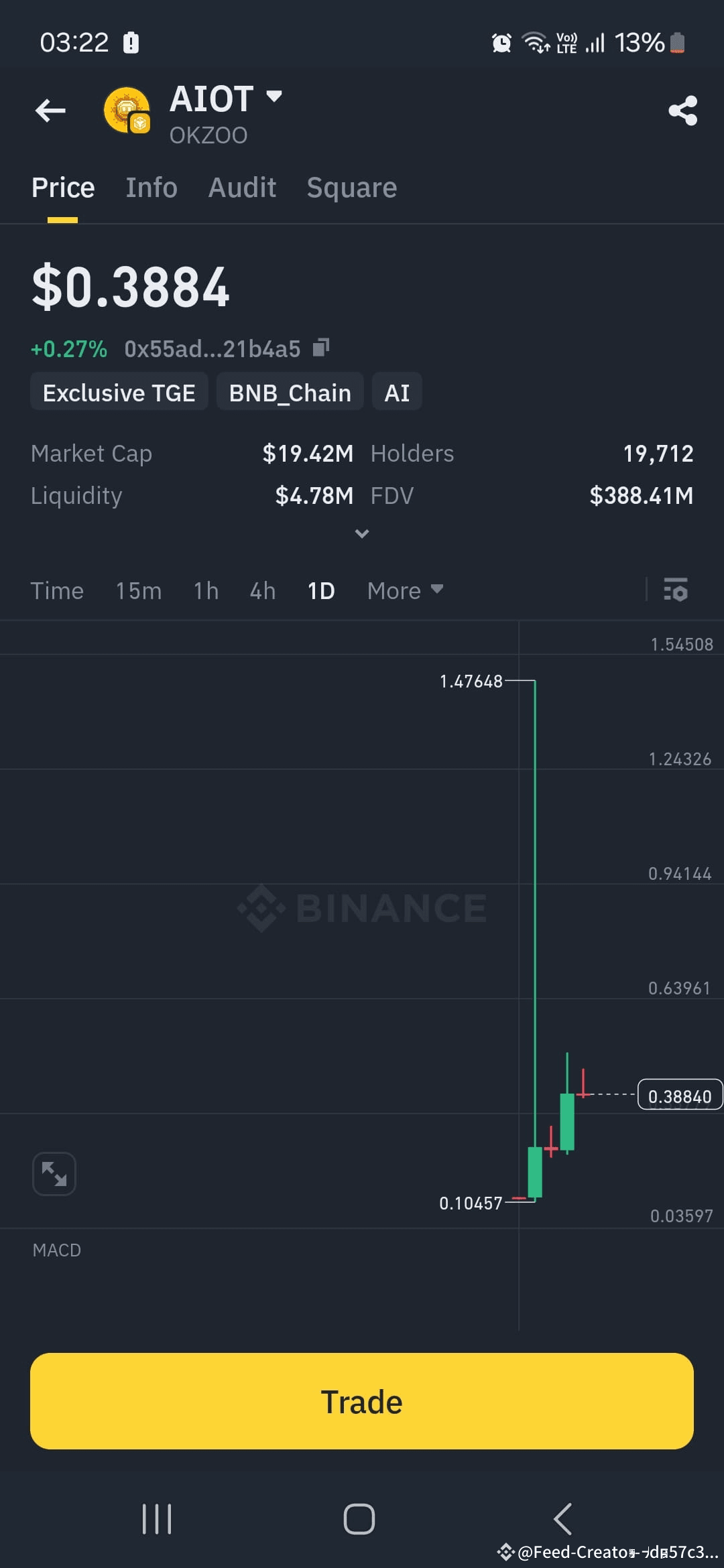 $AIOT just see the 1 day candles ... decide wisely 🥸 | Feed-Creator-1da57c3dc on Binance Square