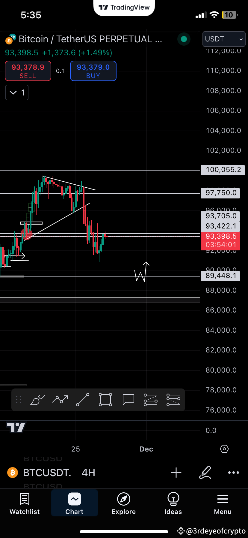 $BTC bid 30% of your position size at 89.4 | 3rdeyeofcrypto on Binance Square