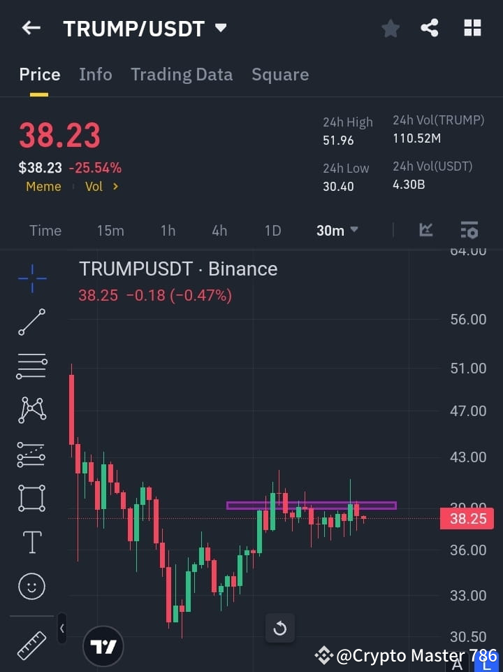 $TRUMP /USDT Short Trade Signal! 🔥💯 Current Price: $38.23 | Crypto Master 786 on Binance Square