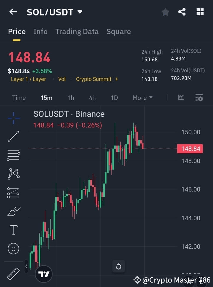 $SOL /USDT Short Trade Alert! ⚠️ 💰 Current Price: $148.84 | Crypto Master 786 on Binance Square