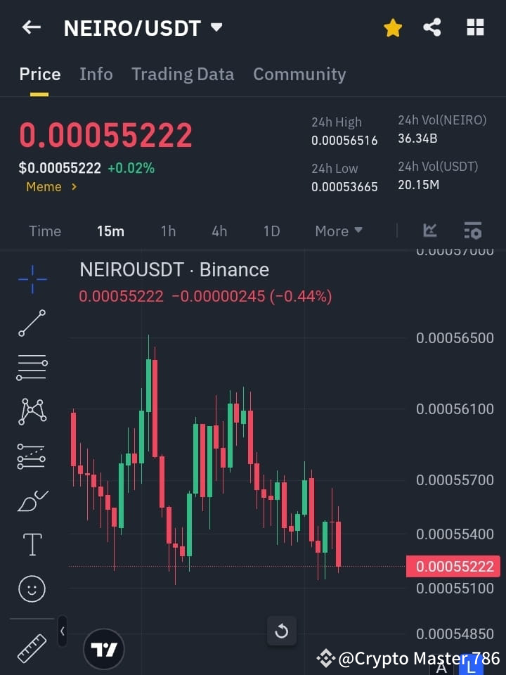 $NEIRO /USDT Short Trade Signal! 🔥💯 Current Price: $0.0005 | Crypto Master 786 on Binance Square
