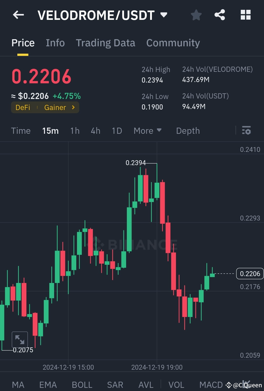 🚀 $VELODROME /USDT: Riding the DeFi Wave! 🎯 The DeFi sp | C Queen on Binance Square