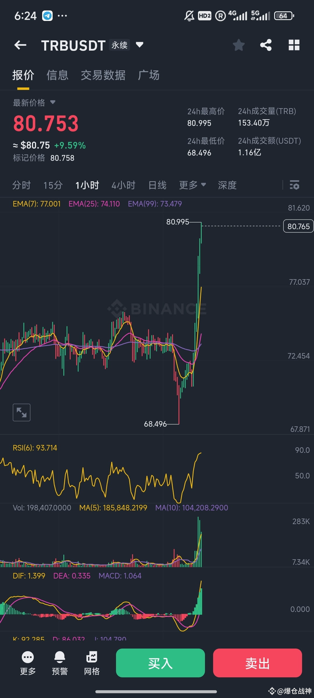 $TRB The demon coin is out, leaving no grass. The TRB that | 爆仓战神 on ...