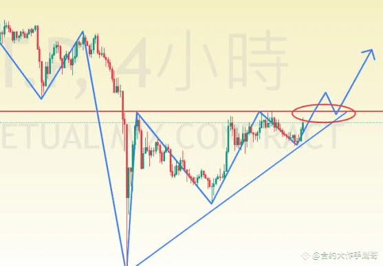 #ADA The four-hour level shows a reversal upward triangle pa | 合约大作手鹰哥 ...