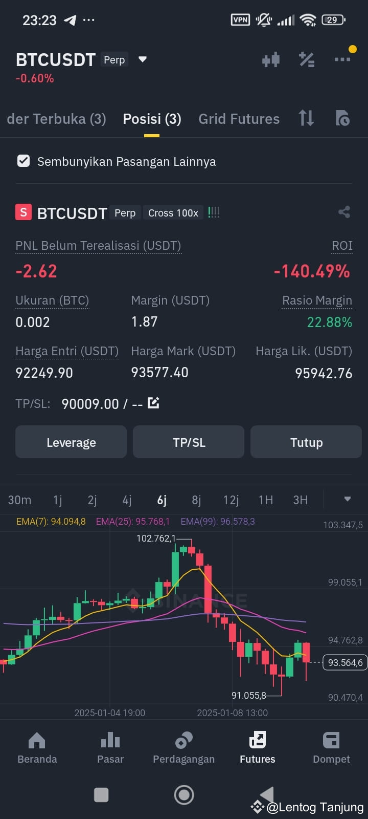 $BTC Semoga target kami akan tercapai hari ini. . . . . ? | Lentog ...